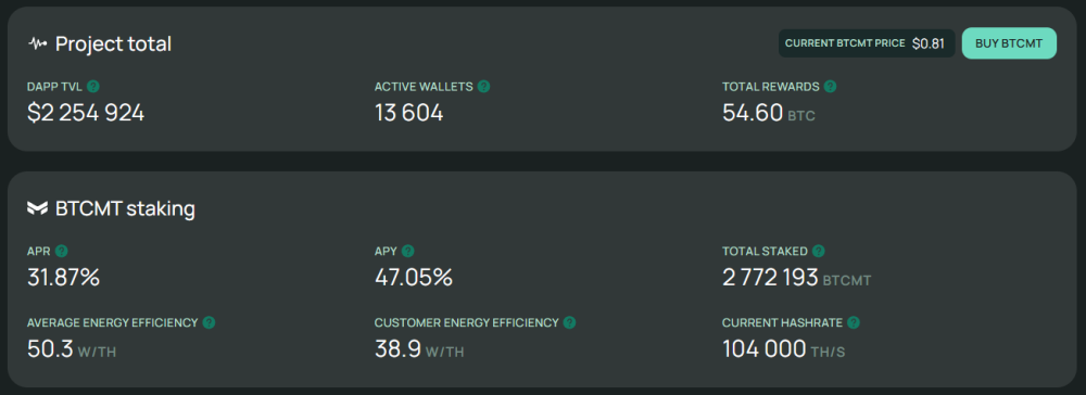 Minto 2023: Year In Review | Minto BTCMT Tokens