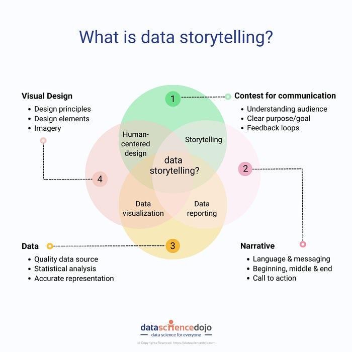 Future of Storytelling: Next-Gen Interactive Narratives Explained