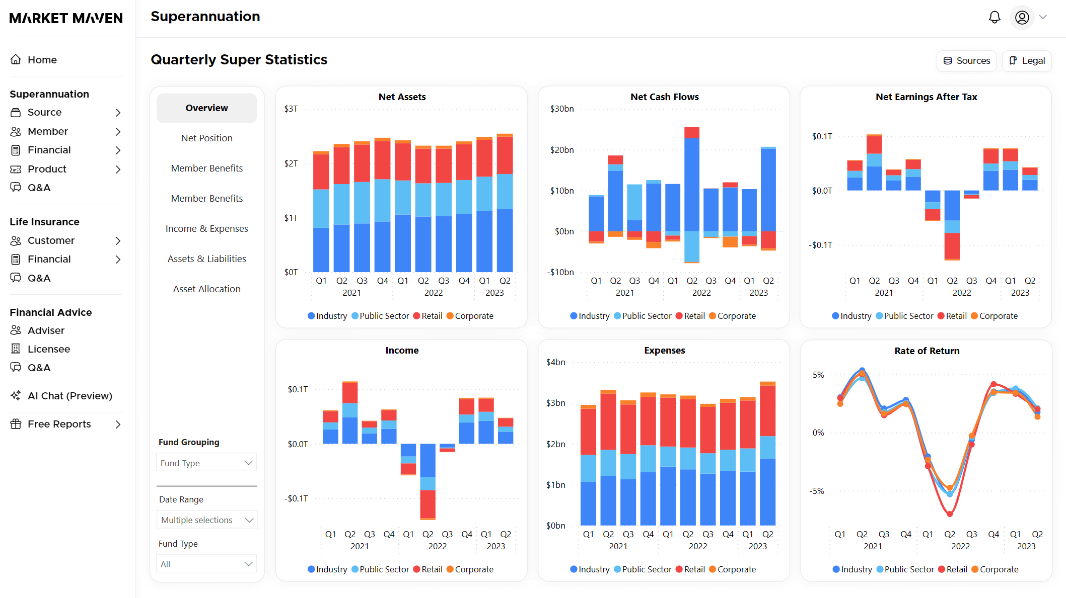 Superannuation Market Data & Insights - Market Maven