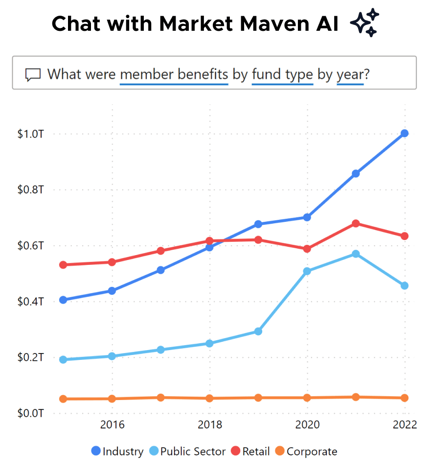 Market Maven - Market Insights, Data & Research