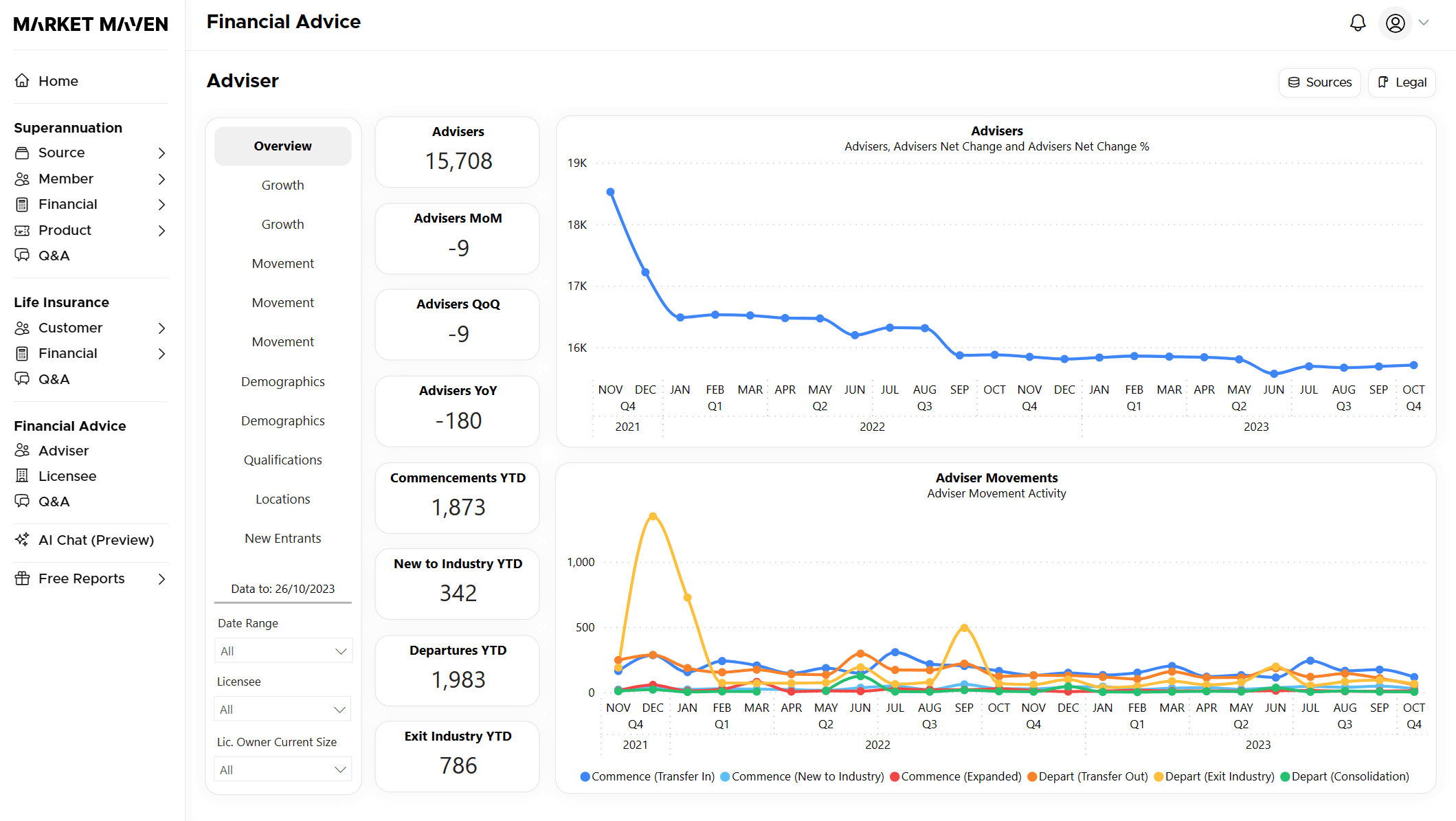 Financial Advice Market Data & Insights - Market Maven
