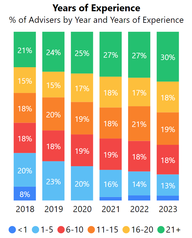 Financial Advice Market Data & Insights - Market Maven