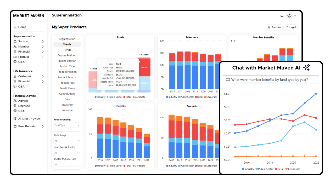 Market Maven - Market Insights, Data & Research