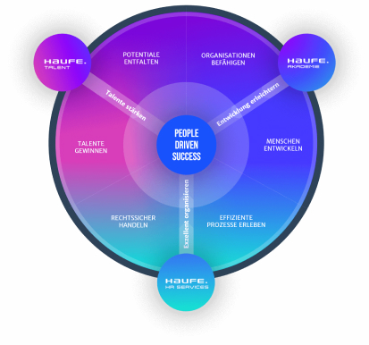 Erfahren Sie hier mehr über Werdegang von Umantis