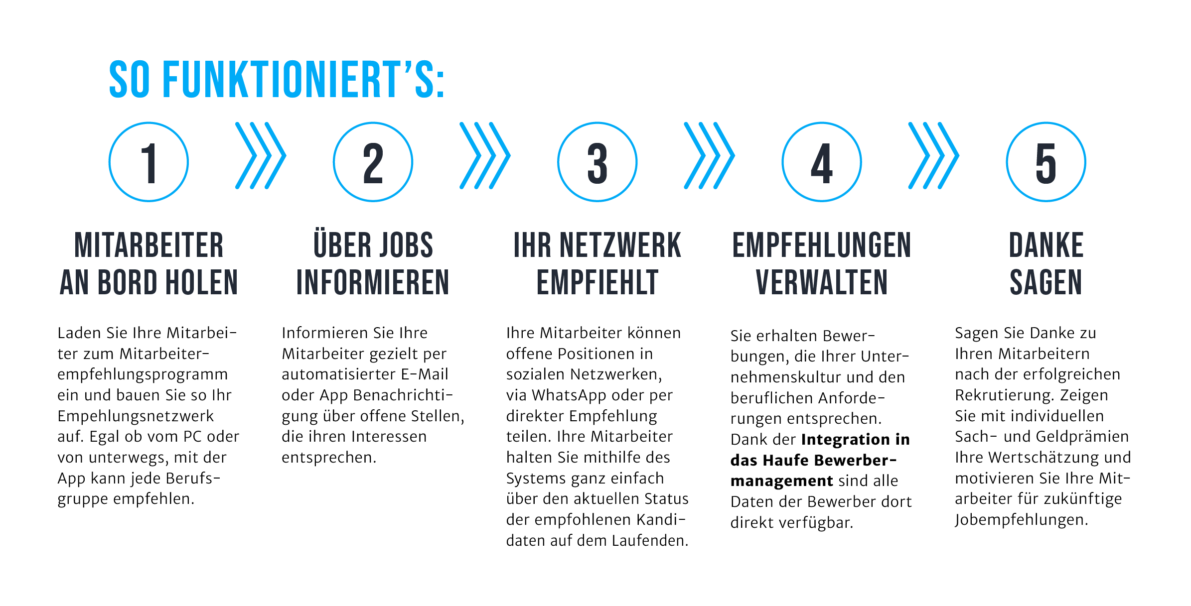 Umantis und Firstbird (heute: Radancy) – Ihr persönlicher Draht zu ...