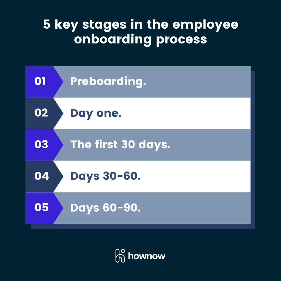 Employee onboarding: The complete guide for fast-growing companies | HowNow