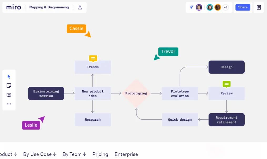 Employee onboarding: The complete guide for fast-growing companies | HowNow