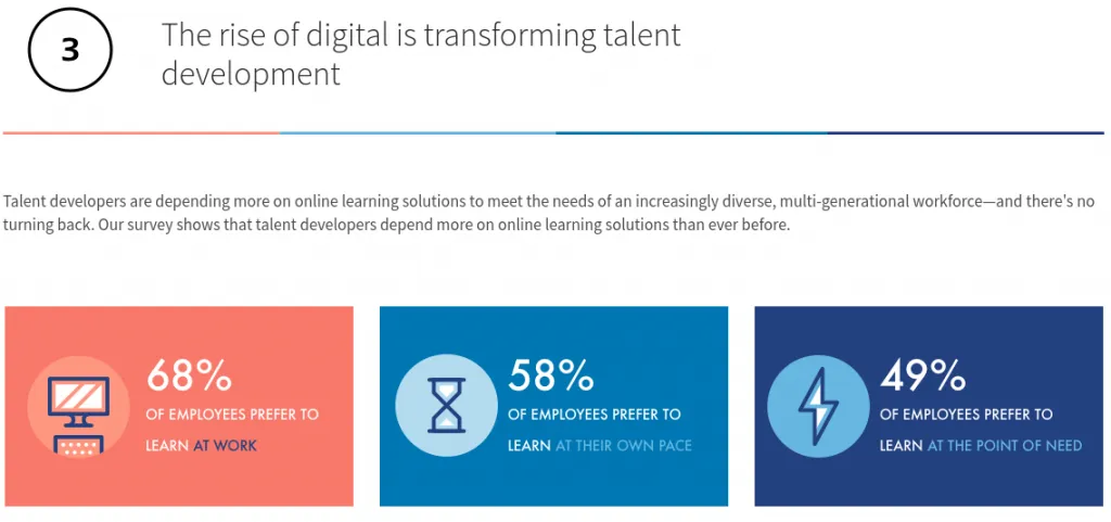 Learning And Development Playbook | HowNow