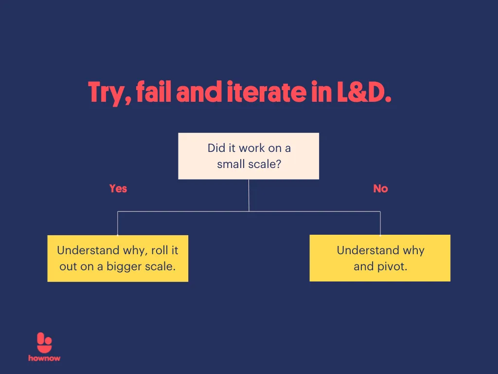 Learning And Development Playbook | HowNow