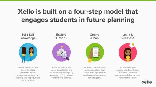 Xello Career Planning System