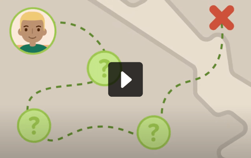 Xello Career Planning System