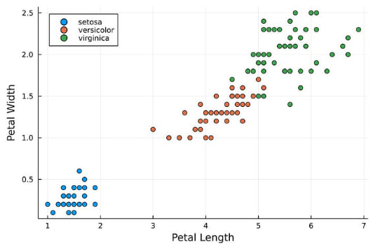 Demystifying Data Science: Exploring the Top Languages | Hyperskill Blog Demystifying Data Science: Exploring the Top Languages | Hyperskill Blog