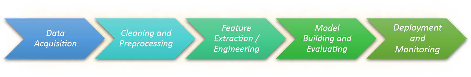 Mastering Stemming and Lemmatization | Hyperskill Blog