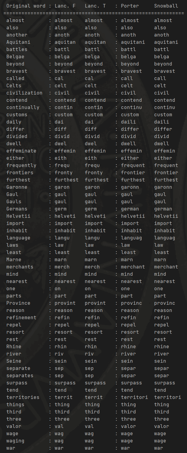 Mastering Stemming and Lemmatization | Hyperskill Blog
