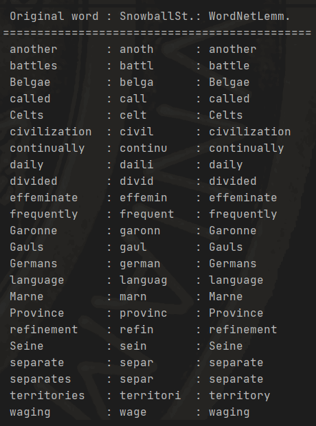 Mastering Stemming and Lemmatization | Hyperskill Blog