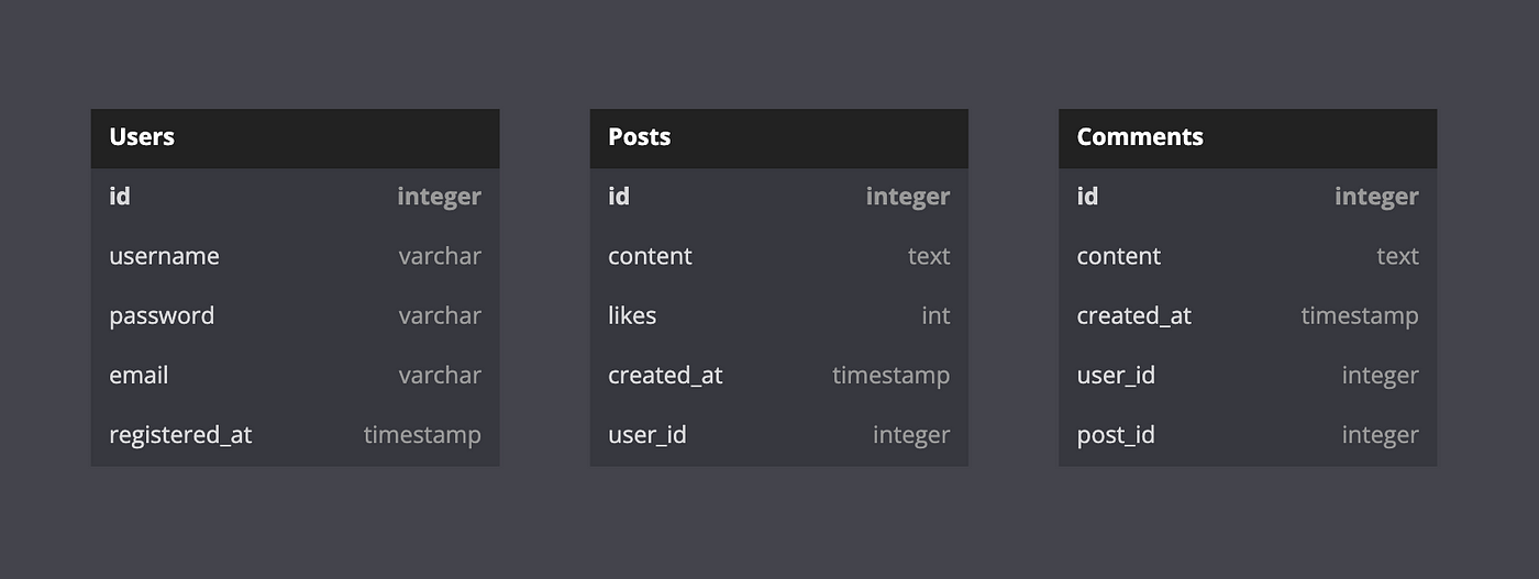 Database Design 101 | Hyperskill Blog