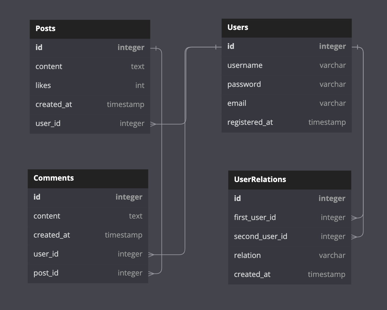 Database Design 101 | Hyperskill Blog