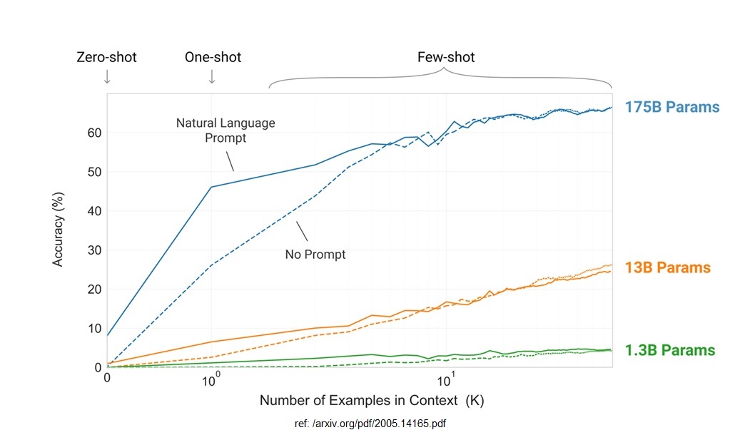 How ChatGPT and LLMs Work: Exploring The Inner Mechanics.