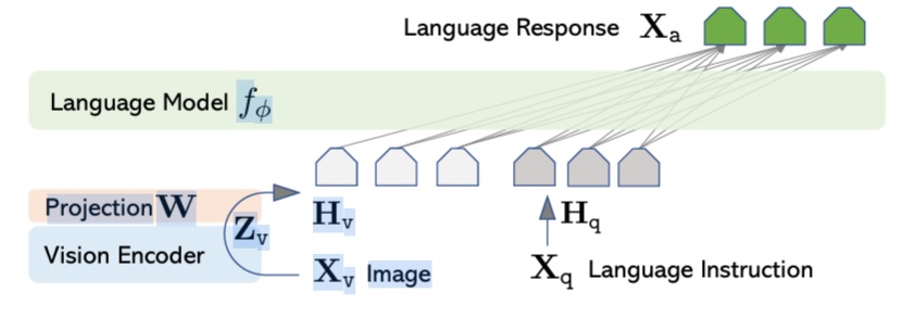 Beyond LLMs: Your Own Vision, Audio, and Multimodal AI