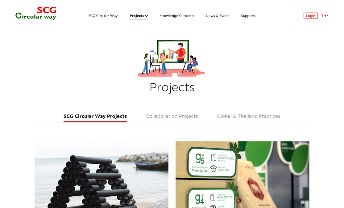 SCG CE - SCG Circular Way Project