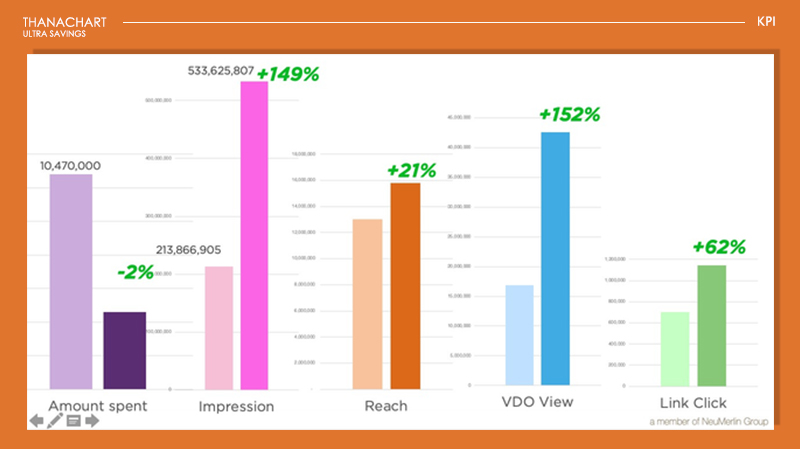 Programatic ads Thanachart-Ultra-Saving