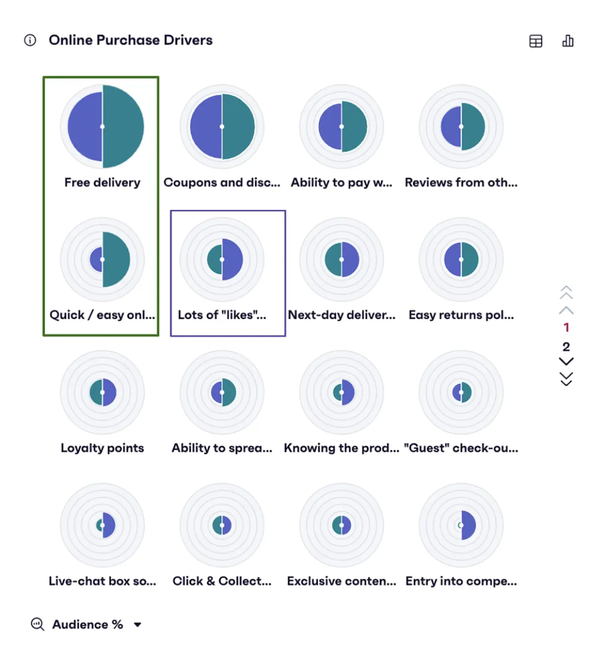 Audience Platform to empower your Digital Marketing