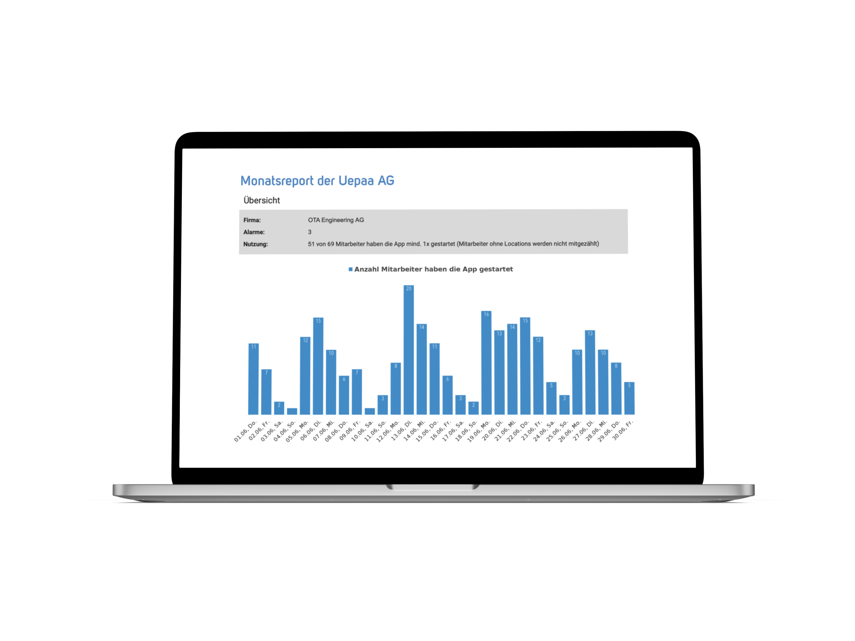 Digitaler Totmannschalter als App | Uepaa