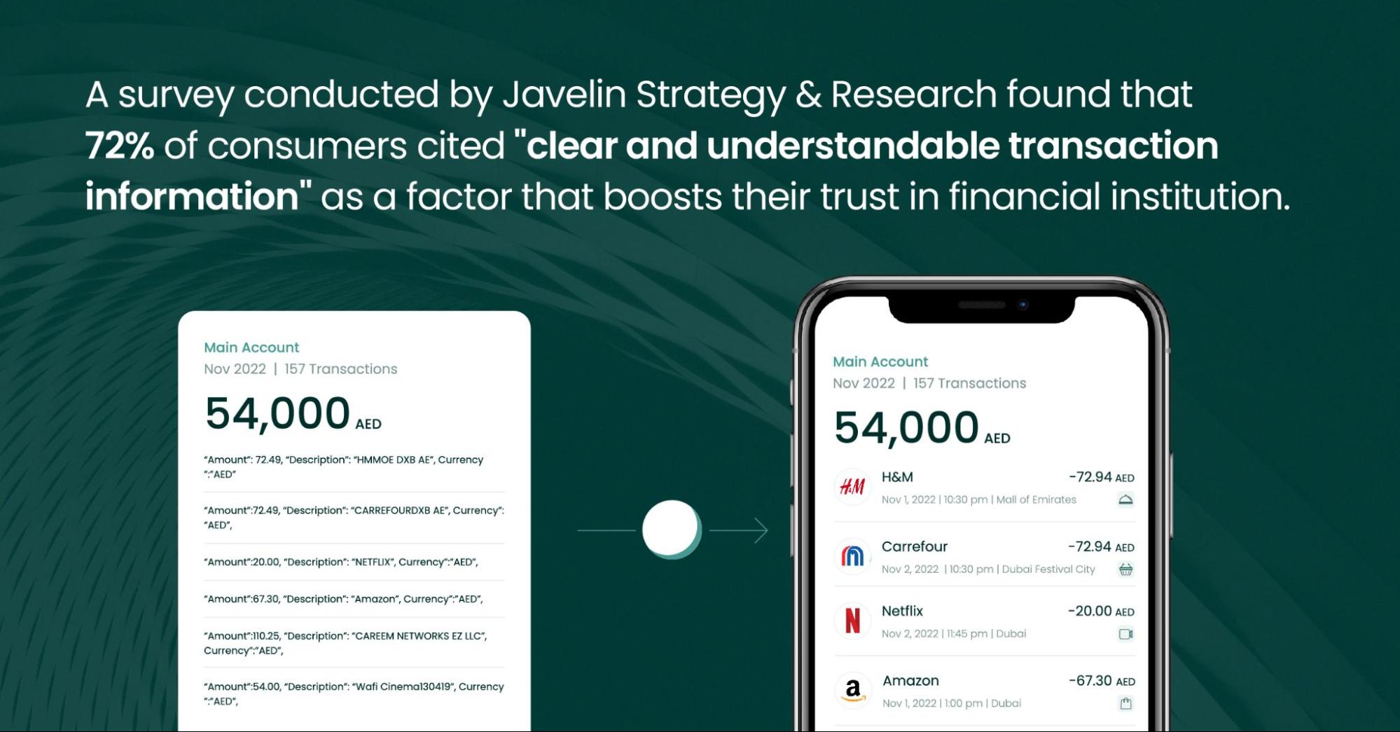 Strengthening Customer Relations with Transparent Banking Data