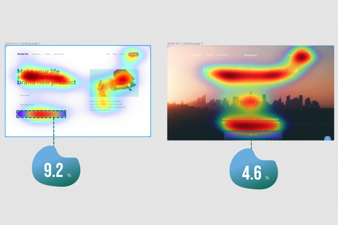 Alpha.one Blog | How to Validate Visual Hierarchy with Predictive Eye Tracking