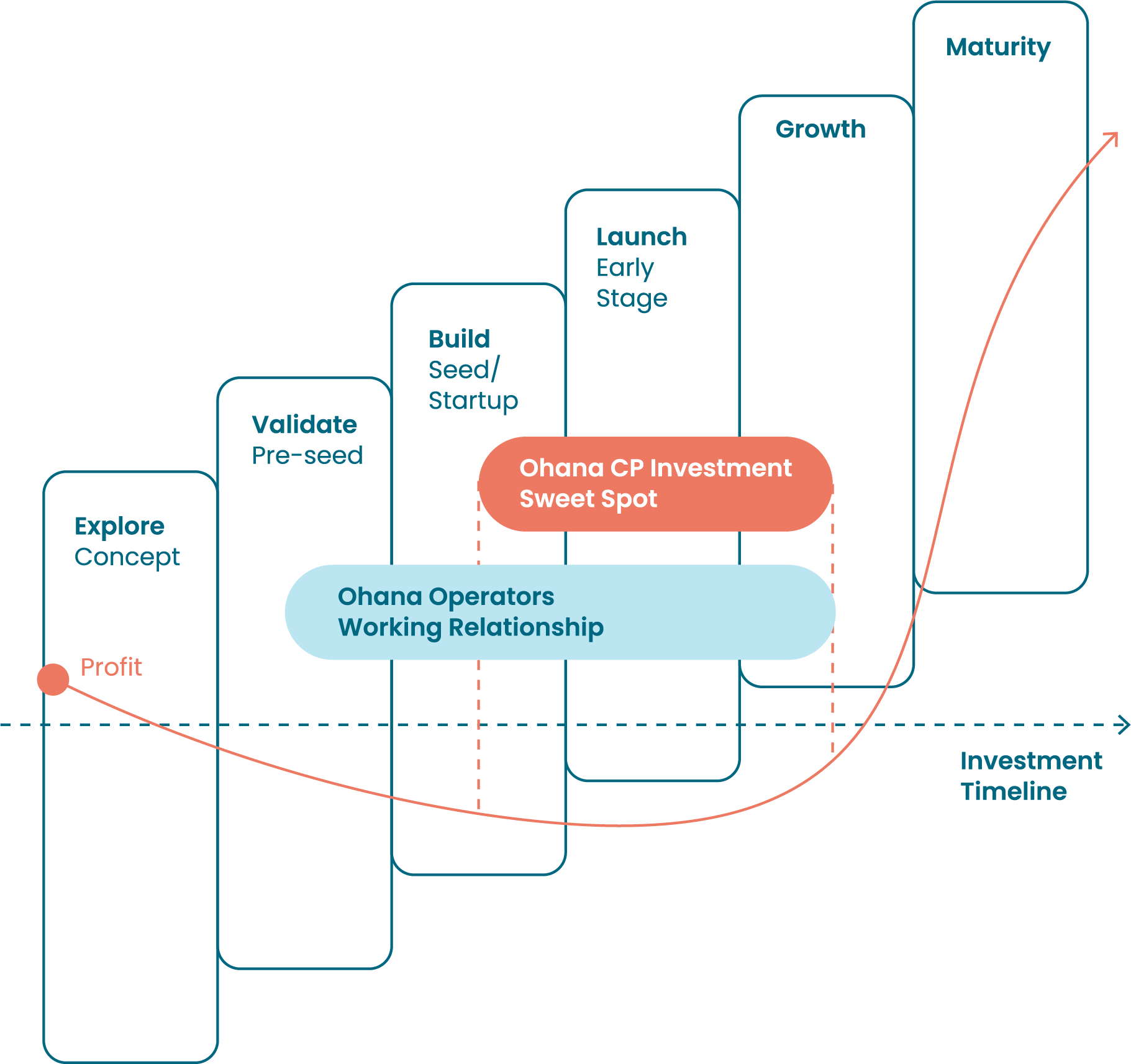 Ohana Capital Partners