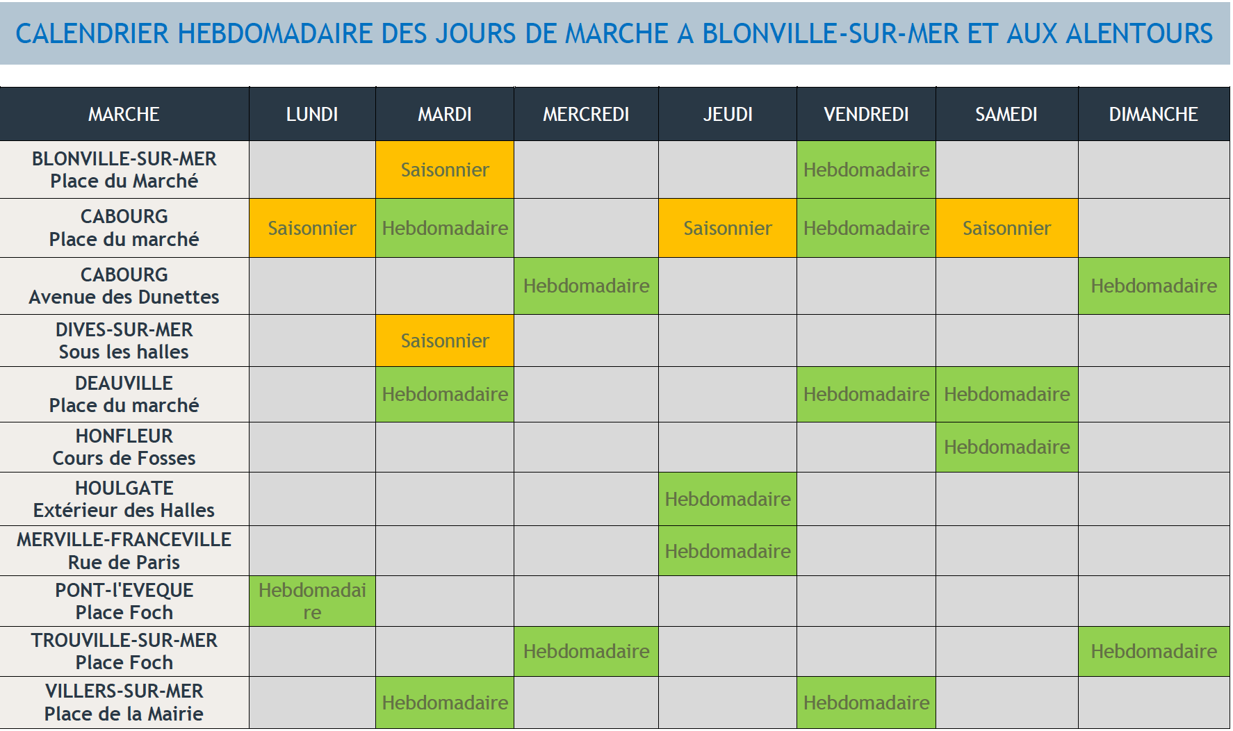 Les jours de marchés proche DEAUVILLE - Blog sur Deauville