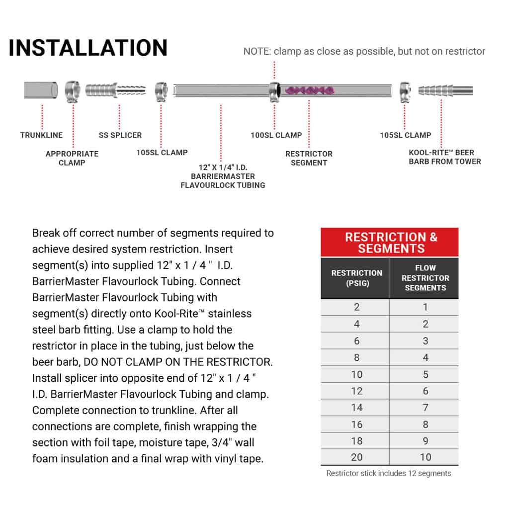 Flow Restrictor Segment Stick: What It Is and How It Works