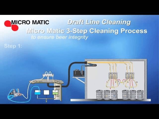 Draftec Beer Line Cleaner: Your Ultimate Guide to Easy Maintenance