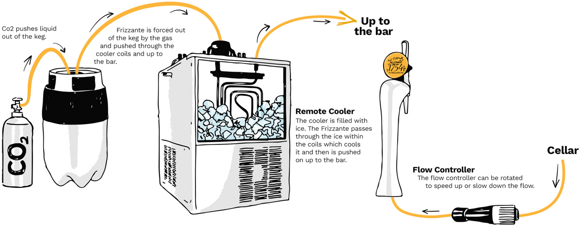 Prosecco Tap: A Guide to the Perfect Pour