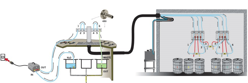 Beer Line Size: Selecting the Optimal Diameter for Your Draft System