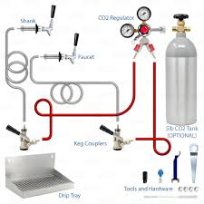 CO2 Tank Sizes: Draft Dispensing Guide to Capacities and Dimensions