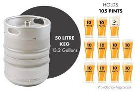 How Many Ounces Are in a Keg: Your Quick Guide to Keg Sizes