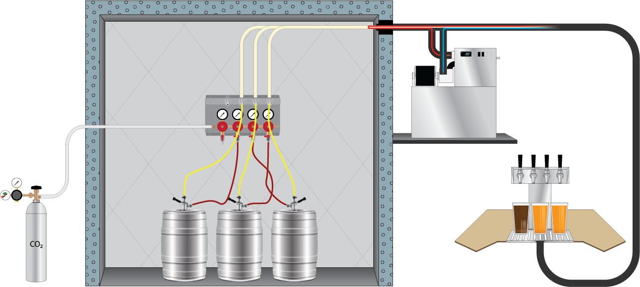 Guide to Installing a Draft Beer System