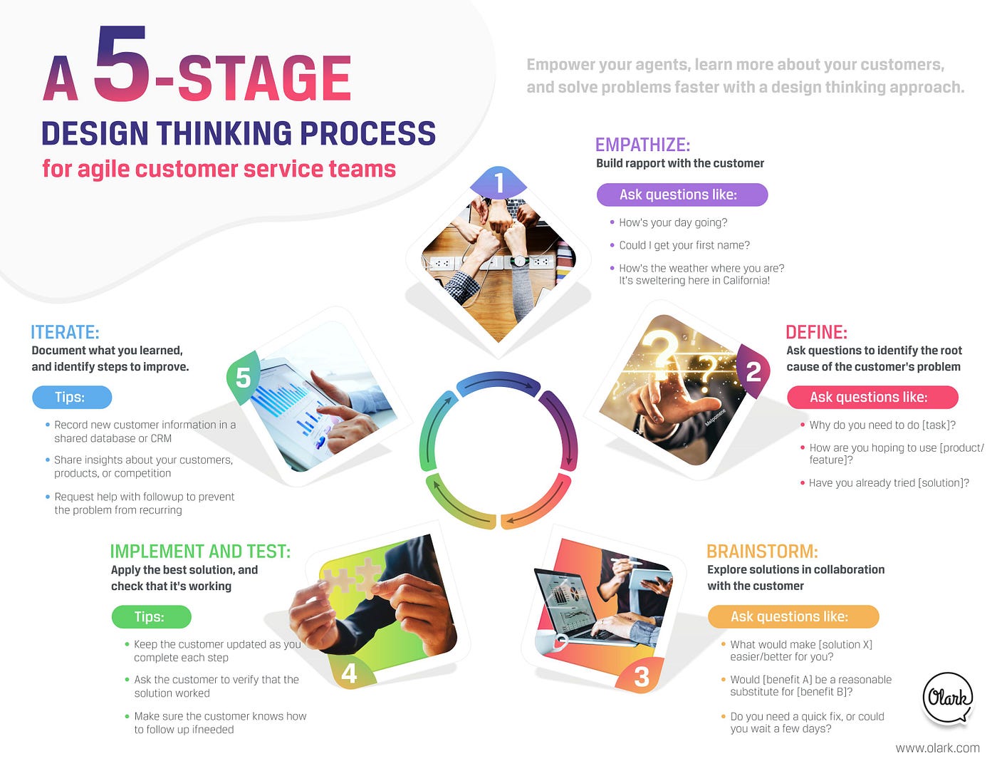 How a 5-stage design thinking framework helps our small team solve ...