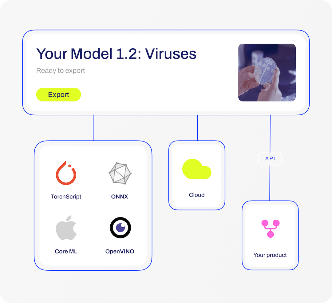 Ultralytics HUB | YOLOv8 No-Code, End-to-End ML Solution