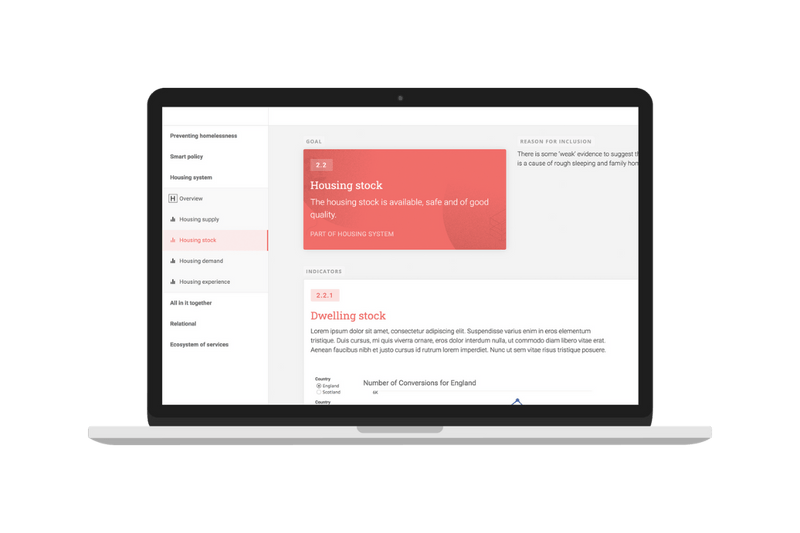 Centre for Homelessness Impact