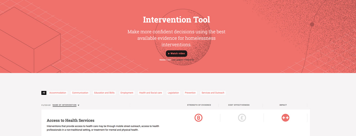 Our Intervention Tool now includes a new implementation section
