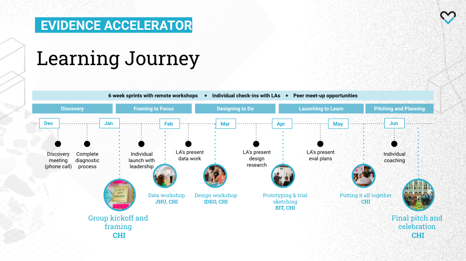 Innovation during Covid - wrapping up our 2021 What Works Community