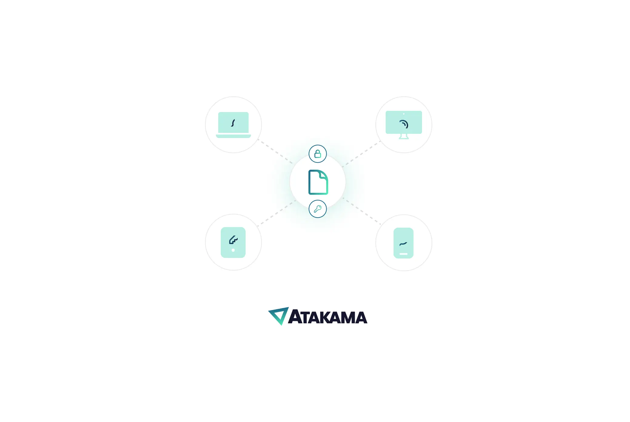 Atakama: A Strategic Shift to Higher Engagement & Better Conversions ...