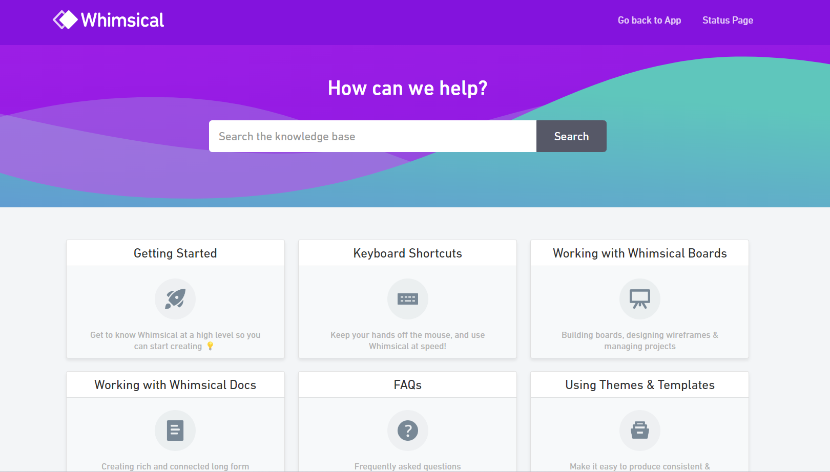 Customer Self-Service for B2B SaaS: What, Why, How Answered