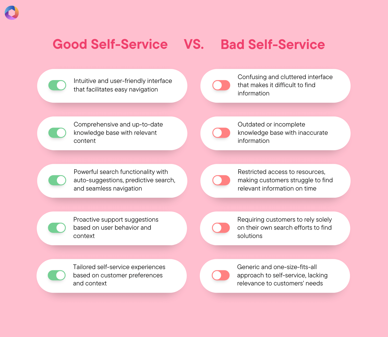 Customer Self-Service for B2B SaaS: What, Why, How Answered