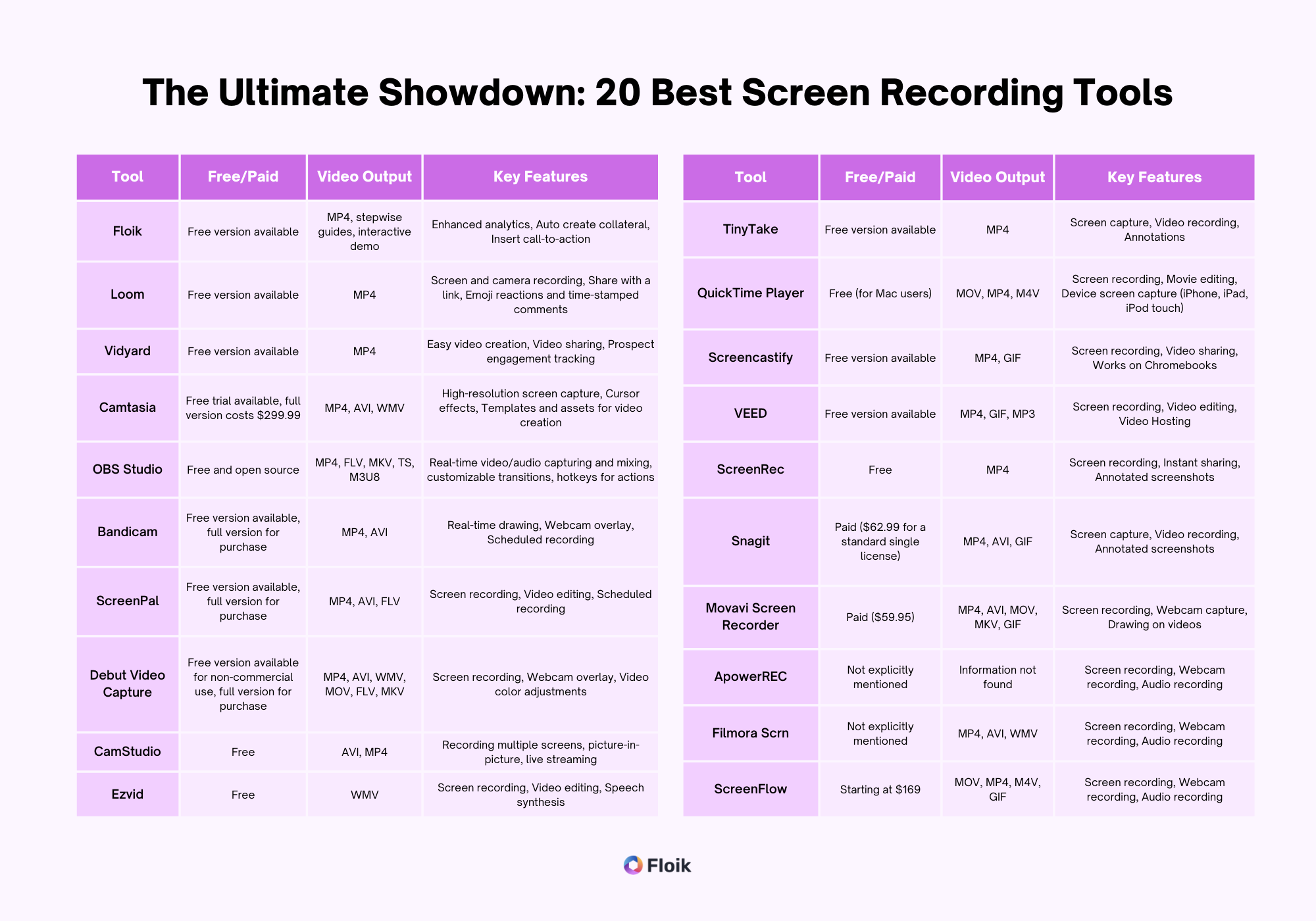 The Ultimate Showdown: 20 Best Screen Recording Software