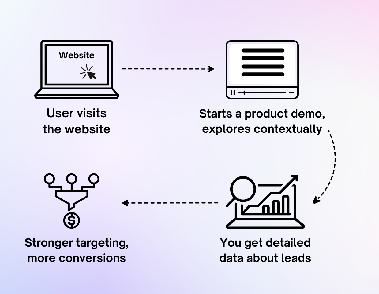 Introducing Interaction Cues: Let Prospects Choose Their Own Adventure!