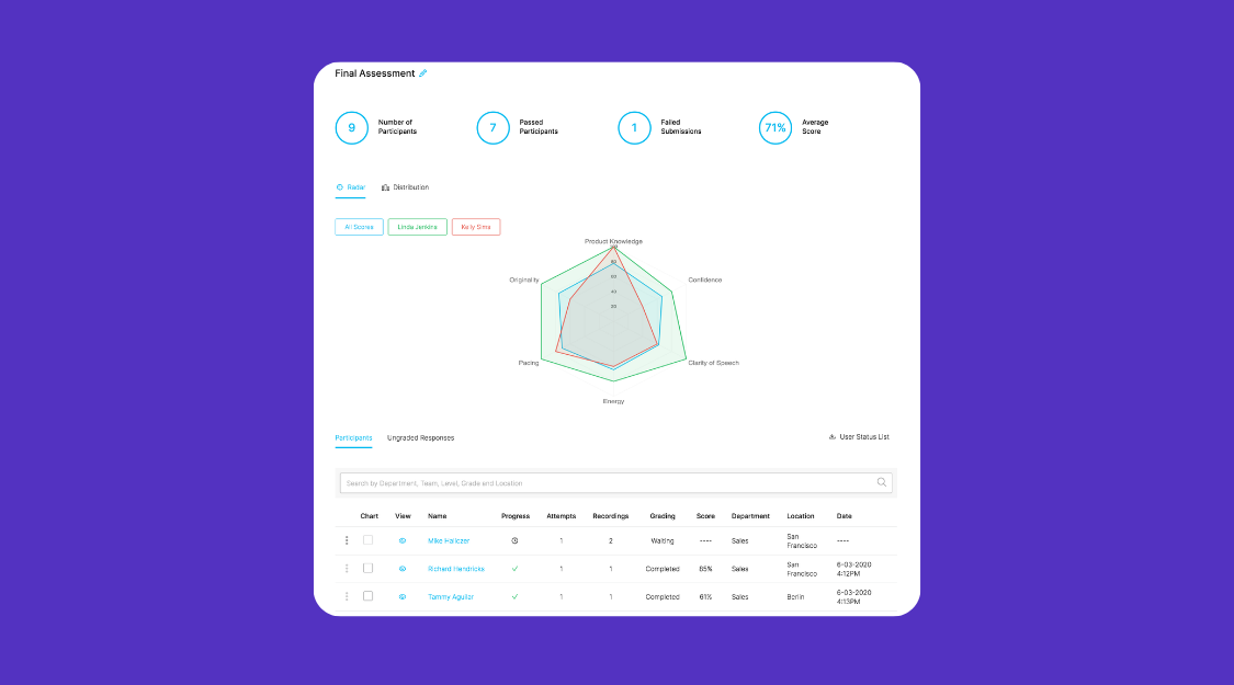 15 Product Training Tools for Building Your Strategy in 2024