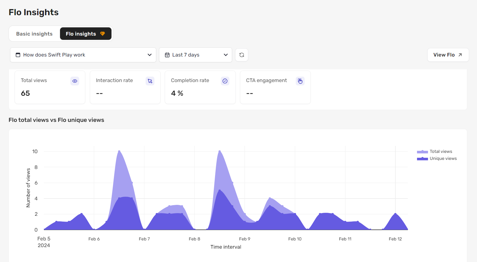 15 Product Training Tools for Building Your Strategy in 2024